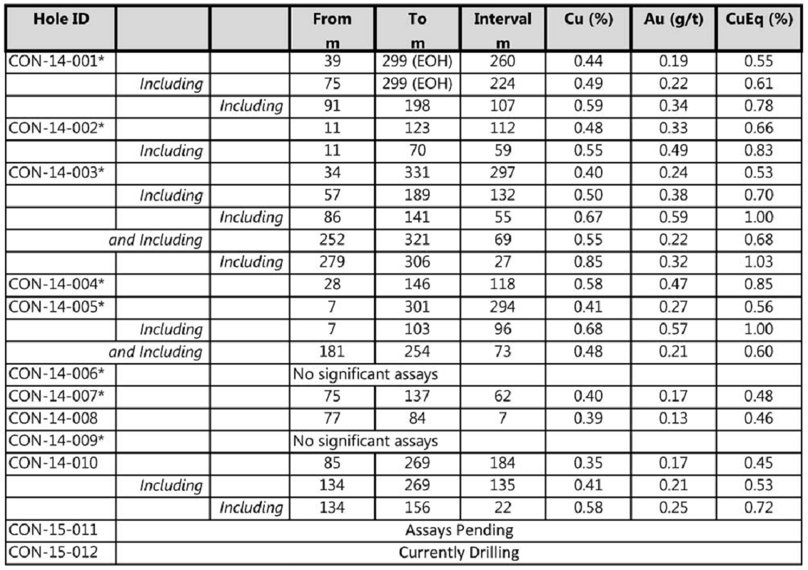 Carube/Miocene Bellas Gate Project in Jamaica Continues to Intersect ...