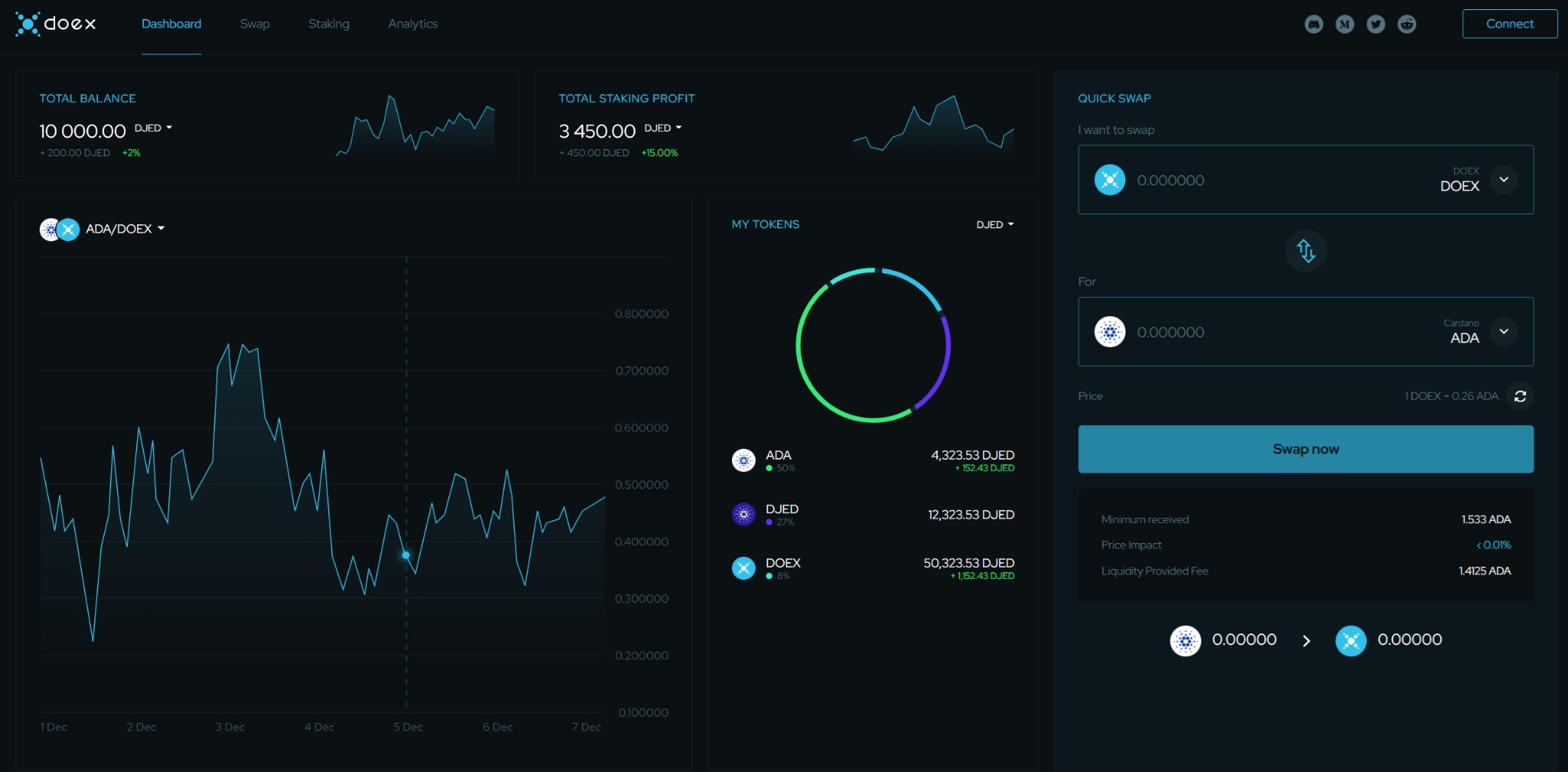 Exclusive: Sneak Peek of the DOEX Trading Terminal